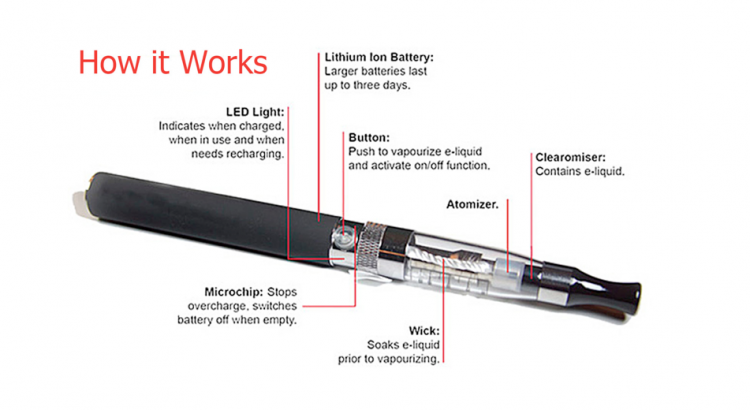 How Do Vapes and E-Cigarettes Work? | QSSV.net